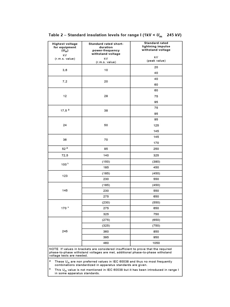High Voltage Insulation Standards | PDF | Insulator (Electricity ...