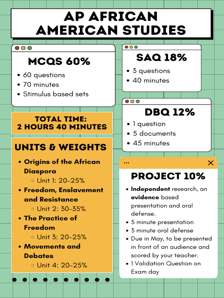 AP Exam Info Poster | PDF