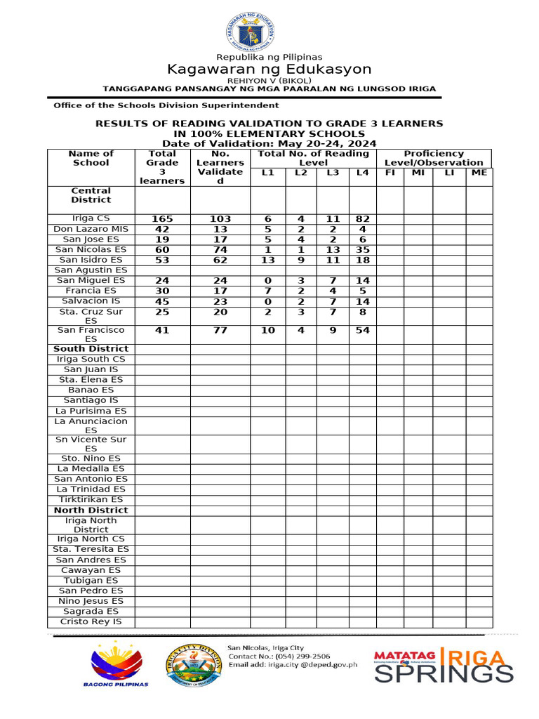 Grade 3 Reading Validation Results | PDF