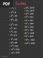 Squares and Cubes Table | PDF
