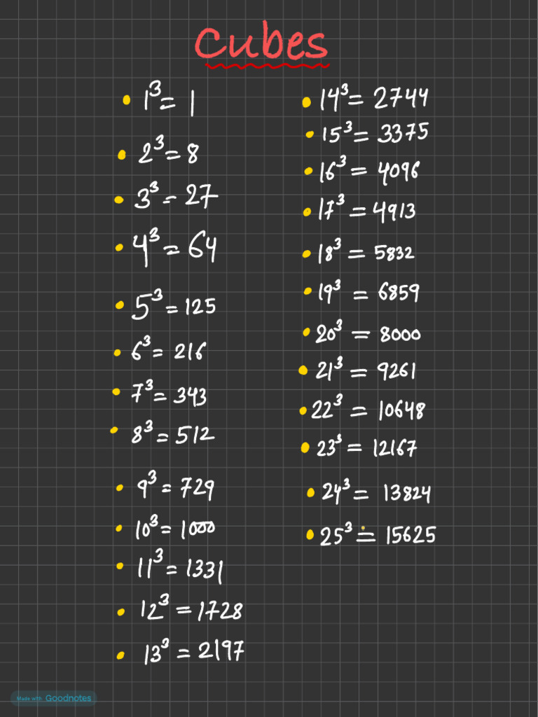 Newwww Squares, cubes, fraction to percentage | PDF