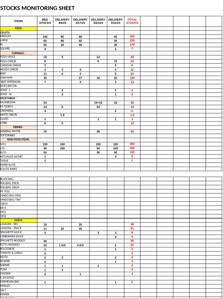 Stocks Monitoring Sheet | PDF | Spaghetti | Tomato Sauce
