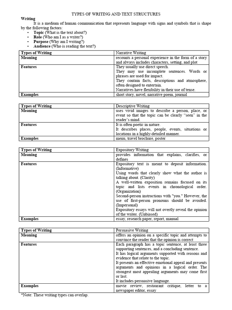 Writing and Text Structures PDF | PDF | Cognition | Communication