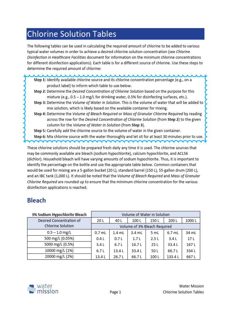 Chlorination Solution Tables | PDF | Chlorine | Chemical Substances