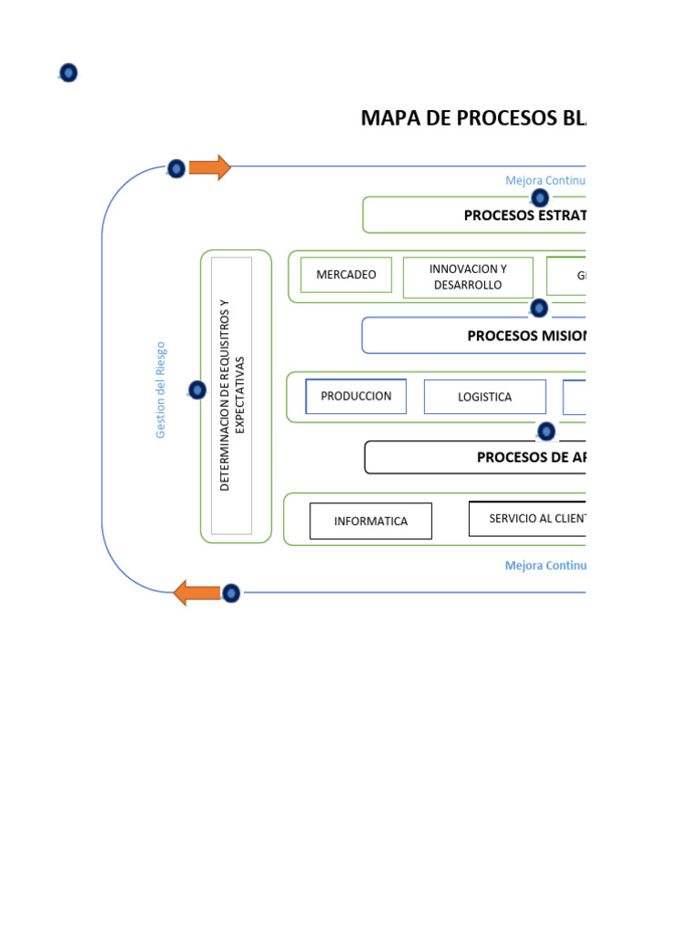 Mapa de Procesos Blanquear LT | PDF