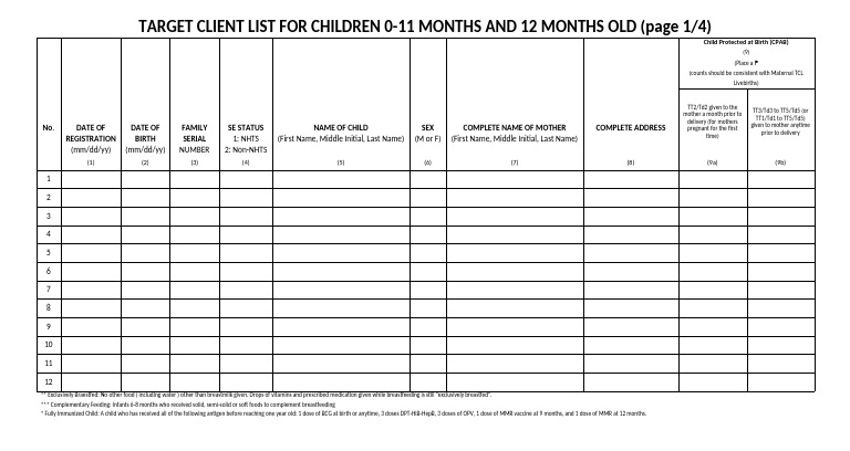 Target Client List: Children 0-12 Months | PDF | Breastfeeding | Human ...