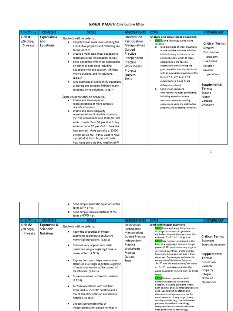 8th Grade Math Curriculum Map | PDF | Function (Mathematics) | Line ...