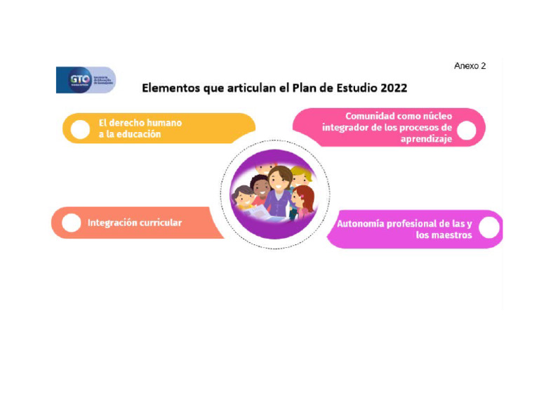 ANEXO 3. ELEMENTOS QUE ARTICULAN EL PLAN DE ESTUDIOS 2022_ | PDF