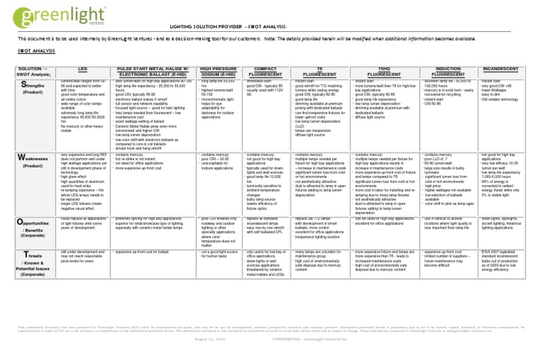 Lighting Technologies SWOT Analysis | PDF | Fluorescent Lamp | Lighting