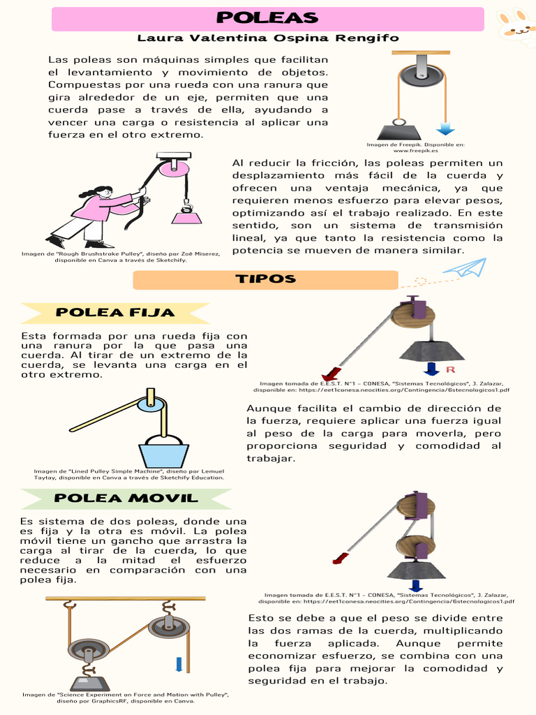Poleas Infografía | PDF | Ingeniería mecánica | Bienes manufacturados