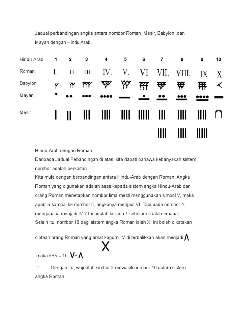 Jadual Per Banding An Angka Antara Nombor Roman | PDF