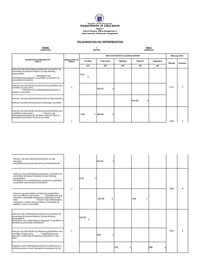 TOS Grade 7 3rd Quarter MATATAG | PDF