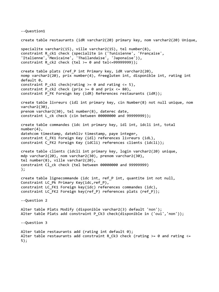 TP1 SQL Restaurant | PDF