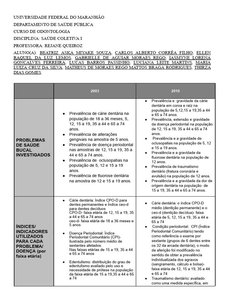 Comparação SB Brasil - Saúde Bucal | PDF | Dente humano | Odontologia
