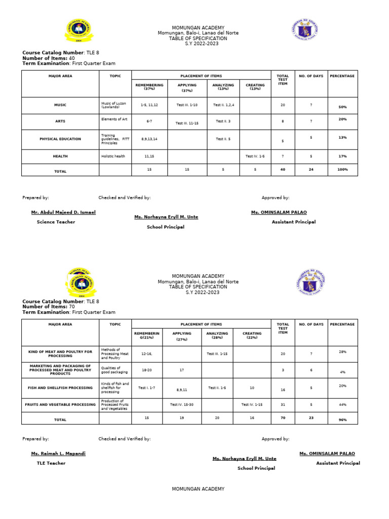 MAPEH_1st_QE-TOS | PDF