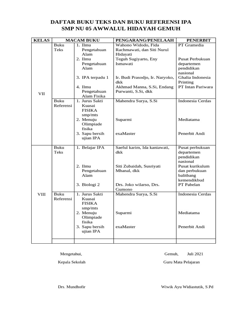 Daftar Buku Teks dan Referensi IPA SMP | PDF