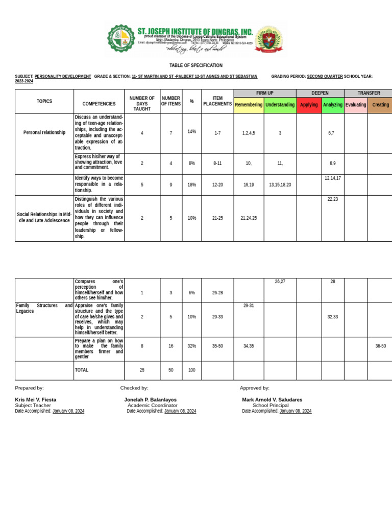perdev TOS | PDF | Psychology | Behavioural Sciences