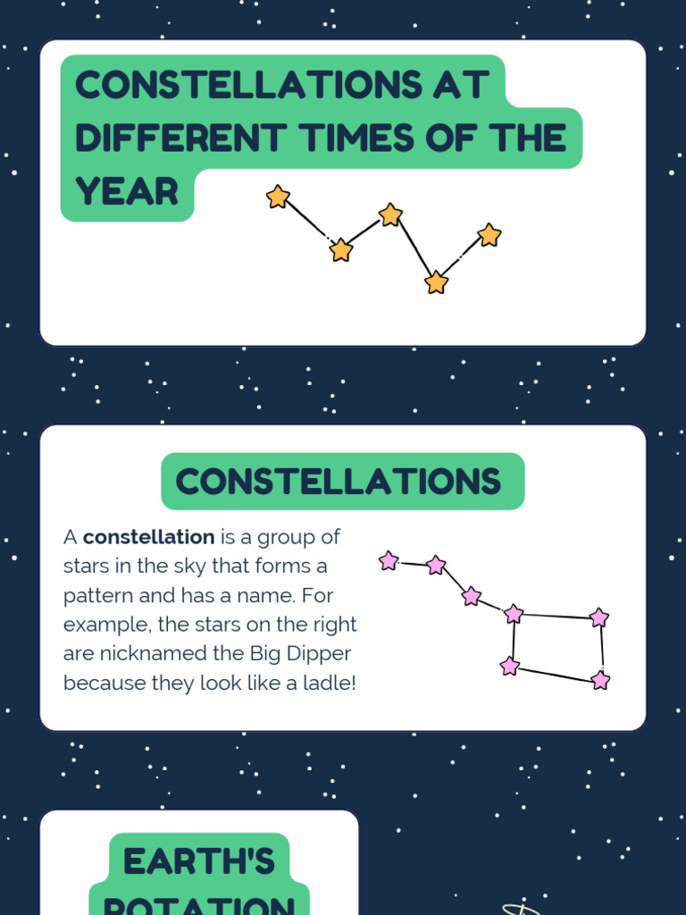 Seasonal Visibility of Constellations | PDF | Constellation | Zodiac
