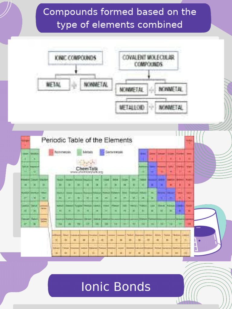 Ionic vs Covalent Bonds Explained | PDF | Ionic Bonding | Ion