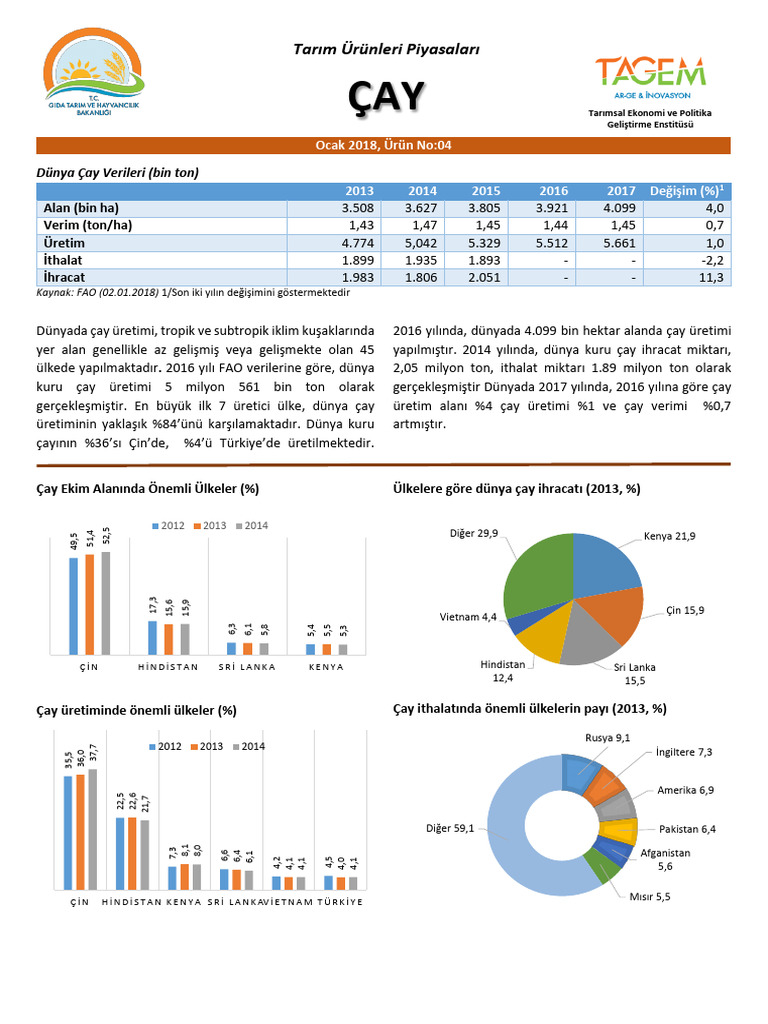 2018-Ocak Çay | PDF