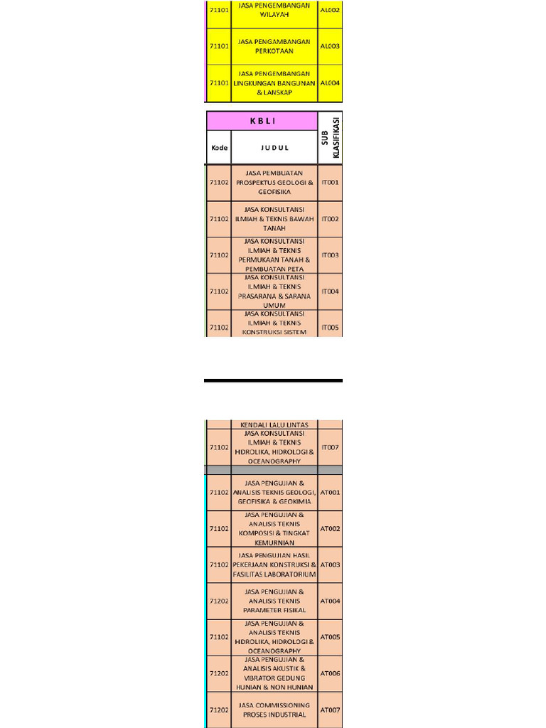 Sub Bidang SBU Konsultan | PDF
