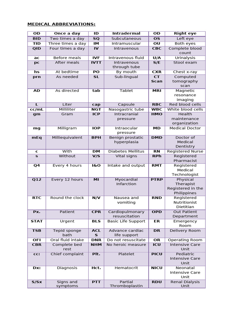 MEDICAL ABBREVIATIONS | PDF | Magnesium | Blood Plasma