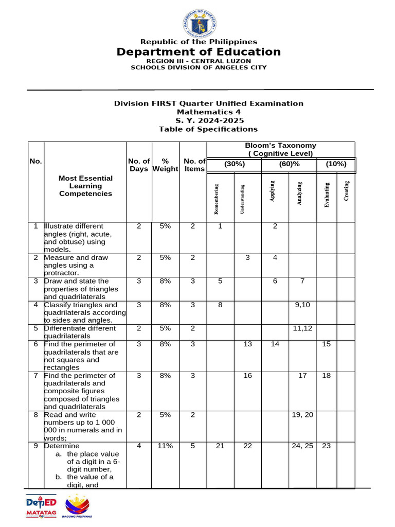 1st Quarter Math 4 Tos 40 Items (1) | PDF | Euclidean Geometry ...