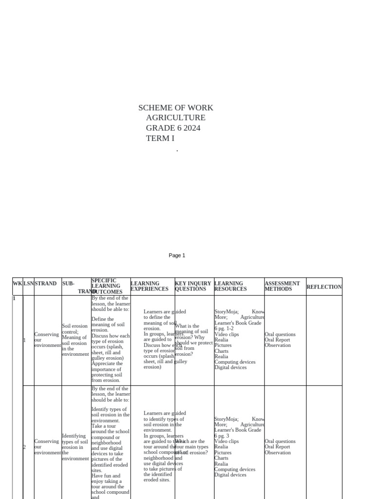 Grade 6 Agriculture Scheme 2024 | PDF | Learning | Erosion