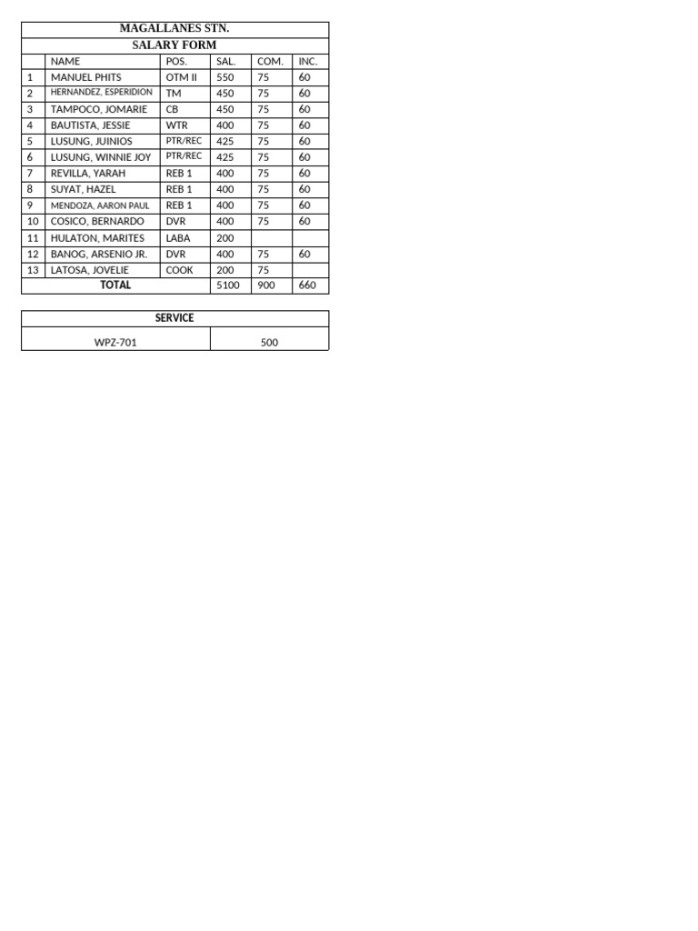 Magallanes Station Salary Breakdown | PDF