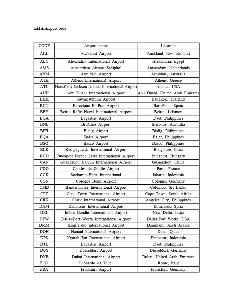 IATA Airport and Airline Codes | PDF | Aviation | Airlines