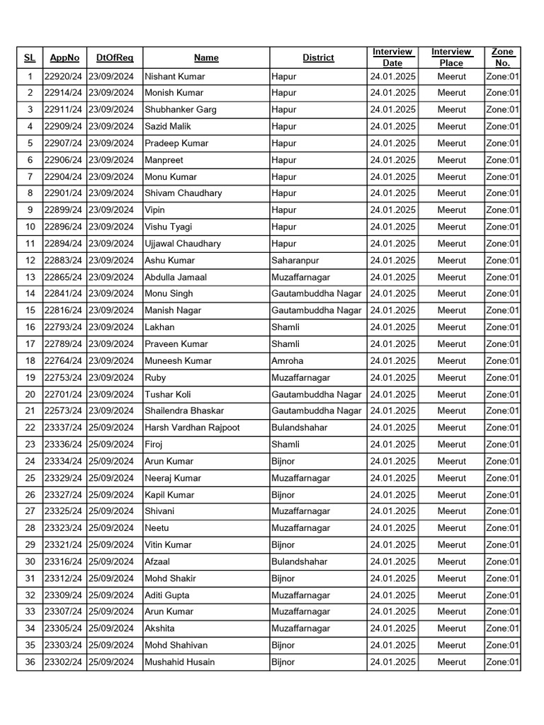 Third Interview Final List (1) | PDF