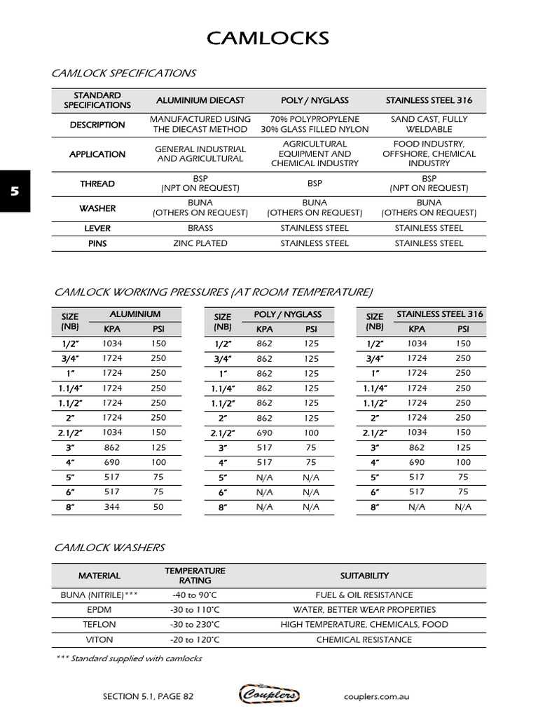 Camlock Specs | PDF | Industrial Processes | Materials