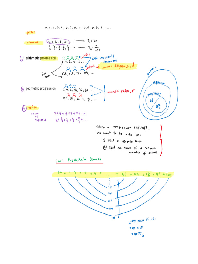 AP GP Intro Notes | PDF