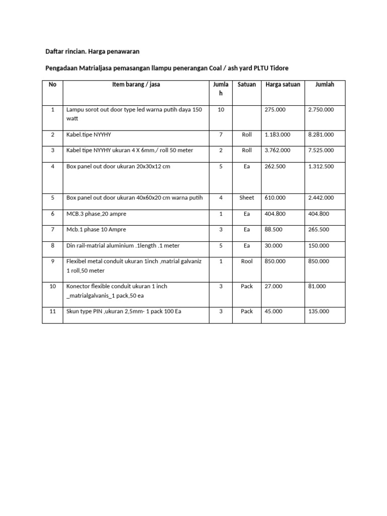 Daftar Rincian IH PLTU Tidore | PDF