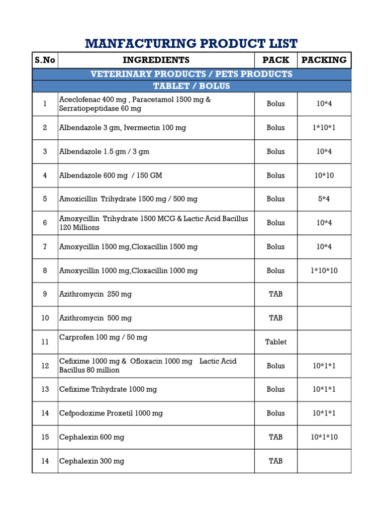 Veterinary Section List | PDF | Magnesium | Chloride