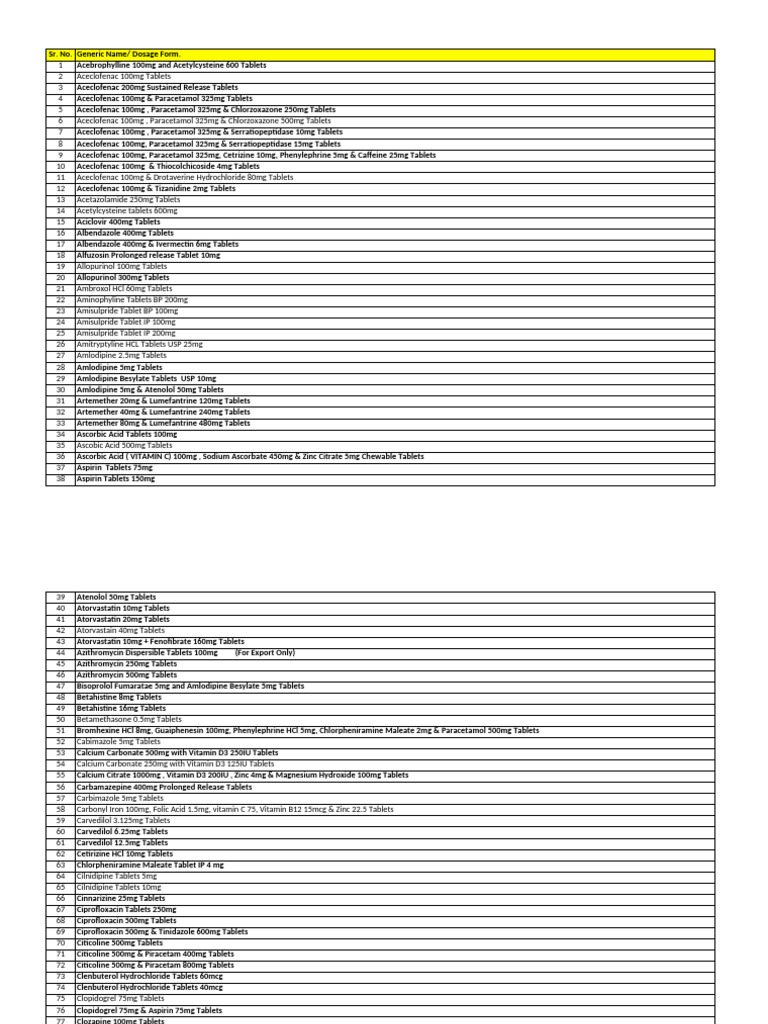 Comprehensive List of Pharmaceutical Tablets | PDF | Drugs | Pharmacology