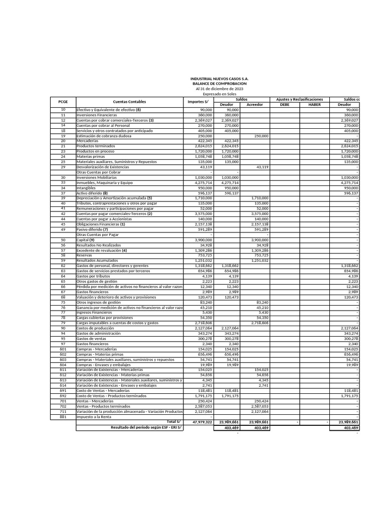 CP54 Adicional NIC-1 | PDF | Estado de resultados | Economias