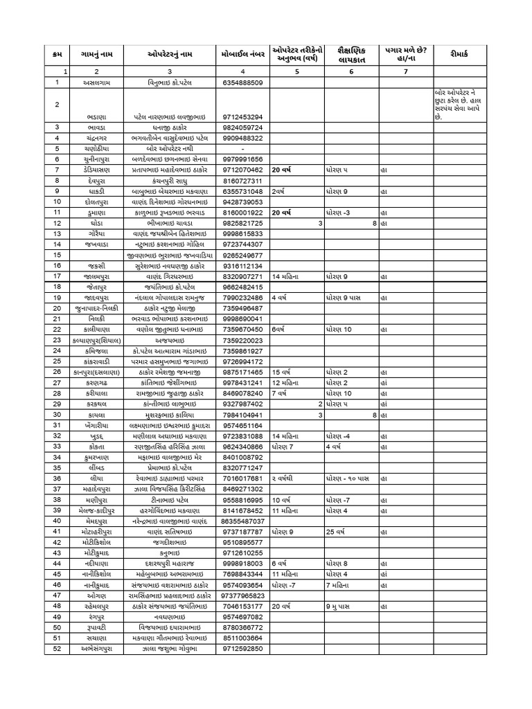 Bore Operator Information | PDF