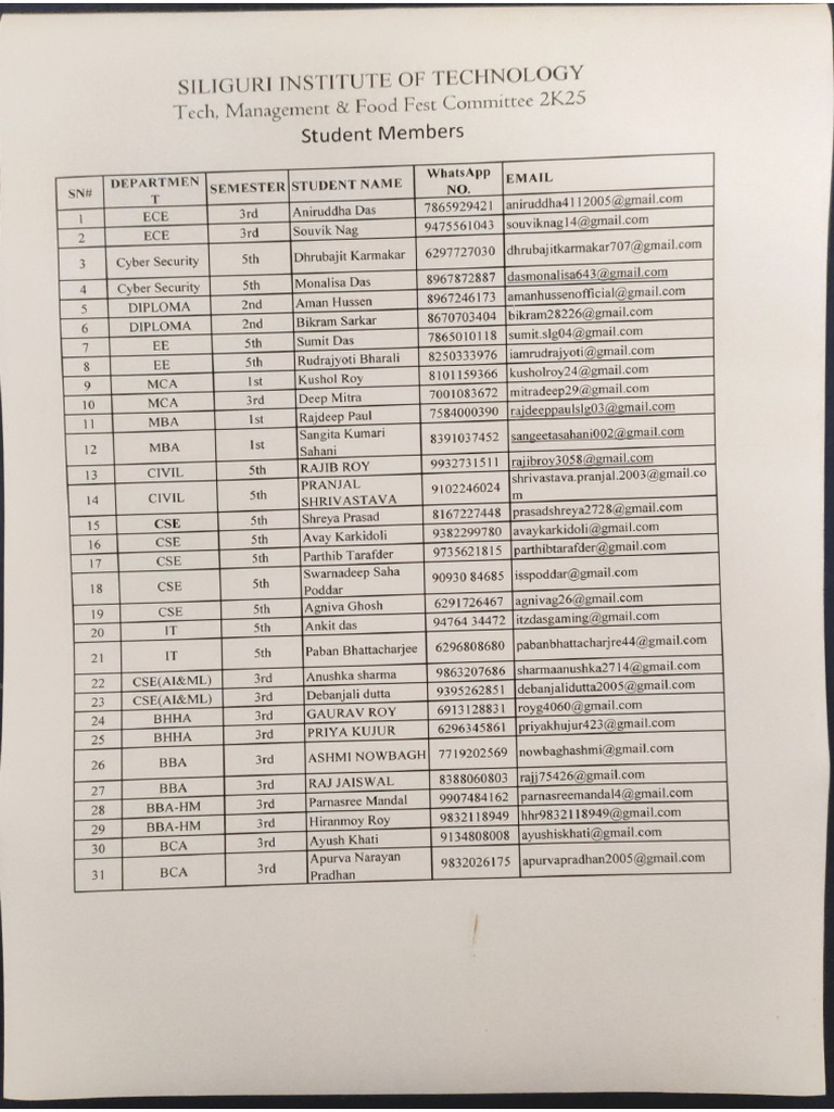 Student Committee Members | PDF