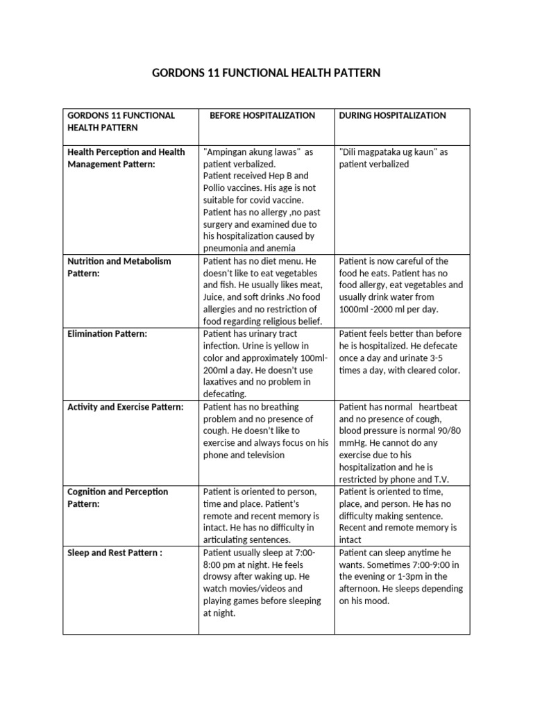 Gordons 11 Functional Health Pattern | PDF | Sleep