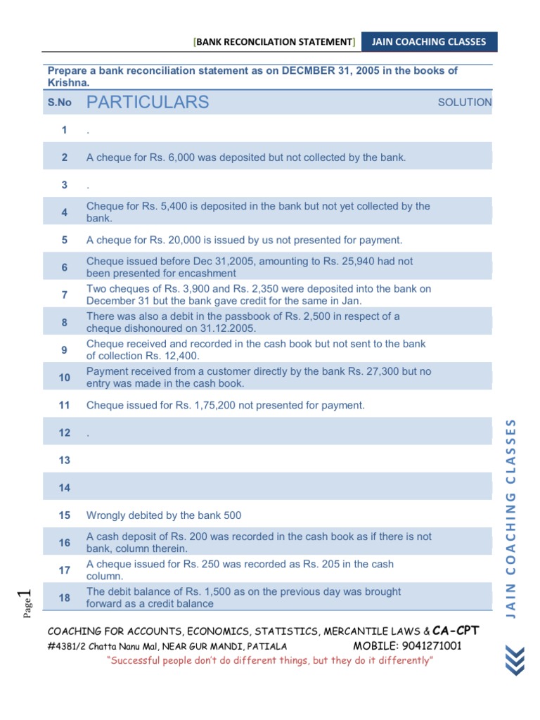 Brs Worksheet | PDF