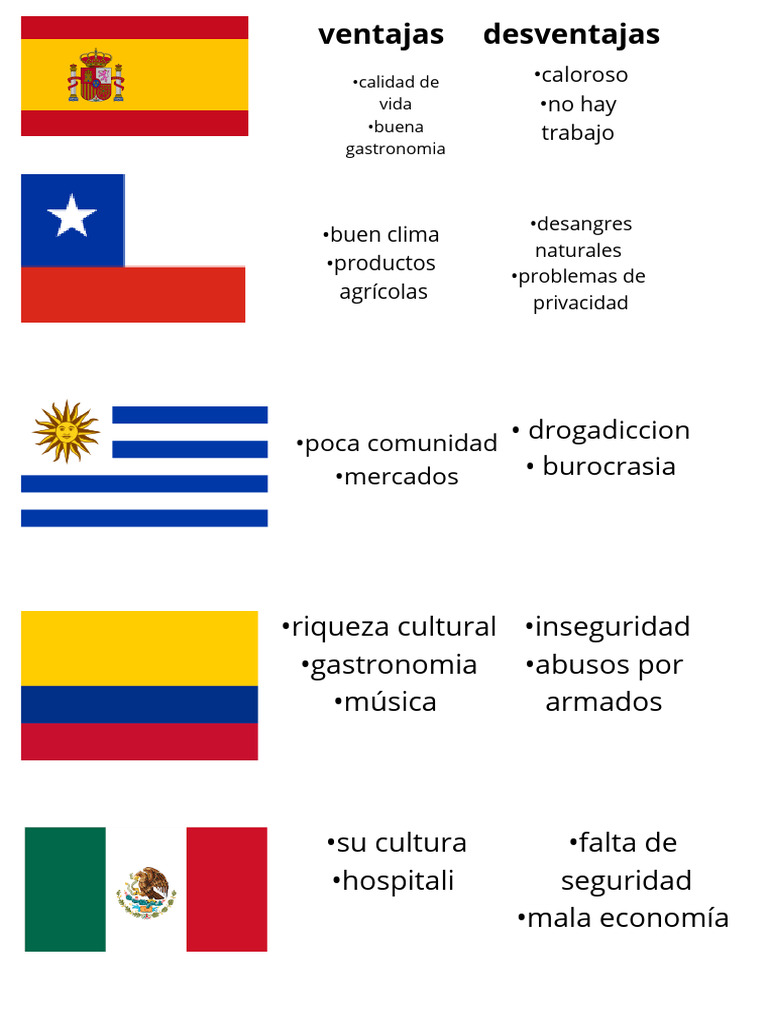 Ventajas Desventajas PDF | PDF