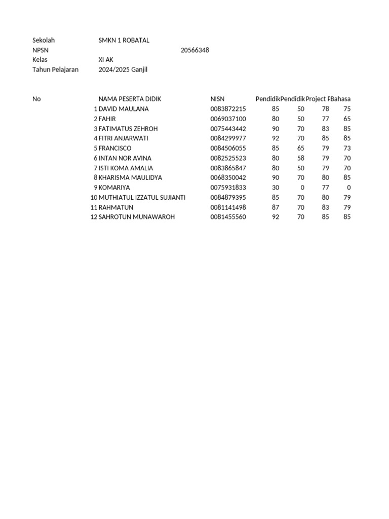 Leger Nilai Akhir Kelas XI AK | PDF