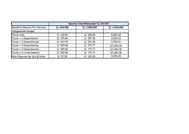 Cartilla Eps 2020-2021 Rimac 2 | PDF