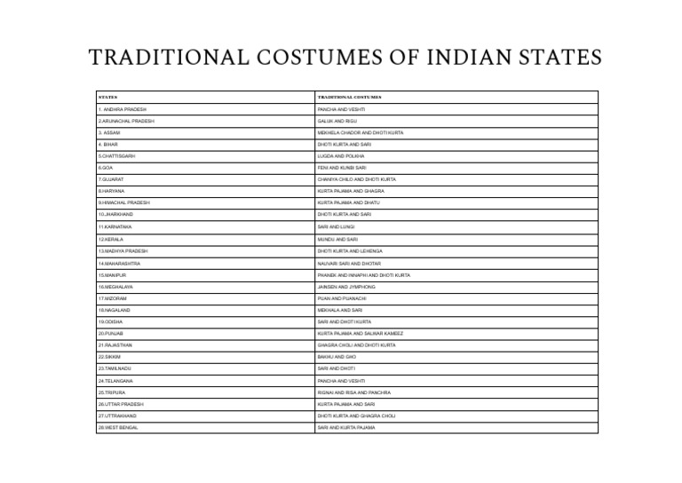 Traditional Indian State Costumes | PDF