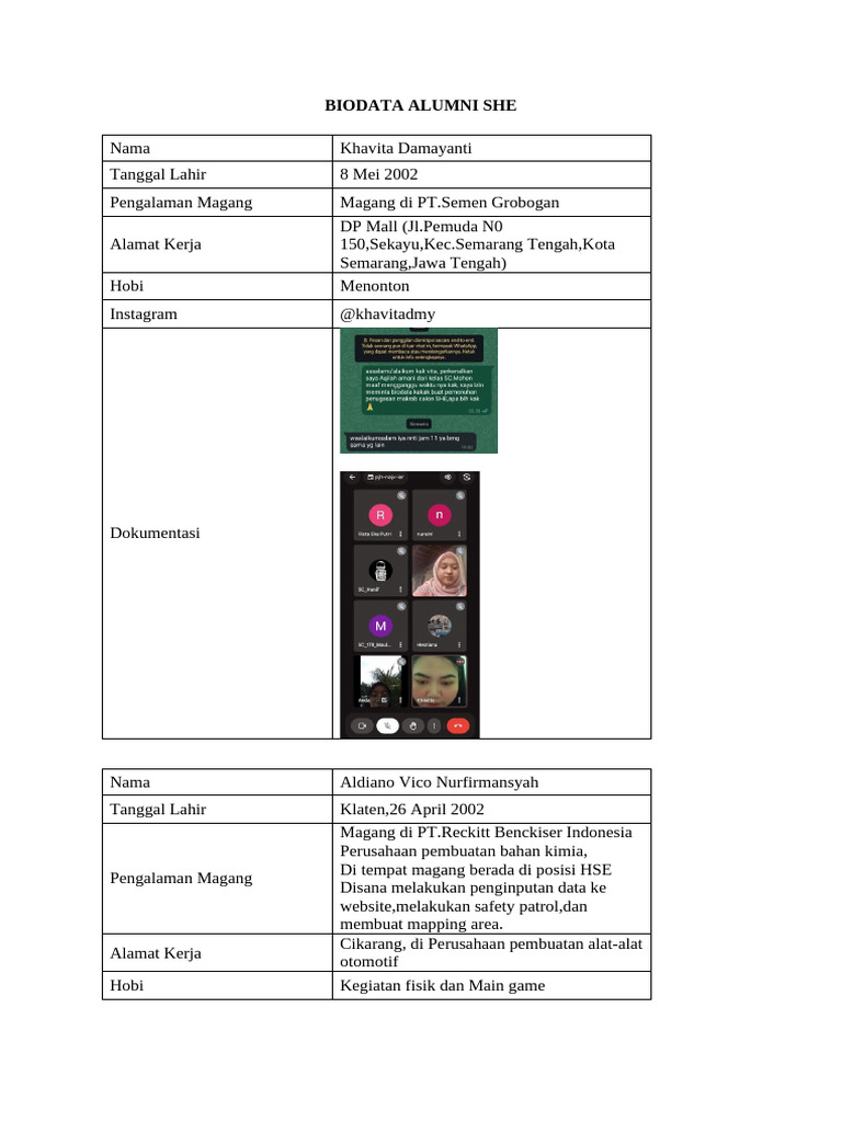 Biodata Kating Dan Alumni SHE | PDF