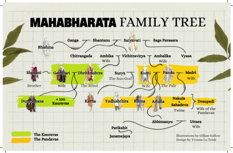 Mahabharata Family Tree | PDF