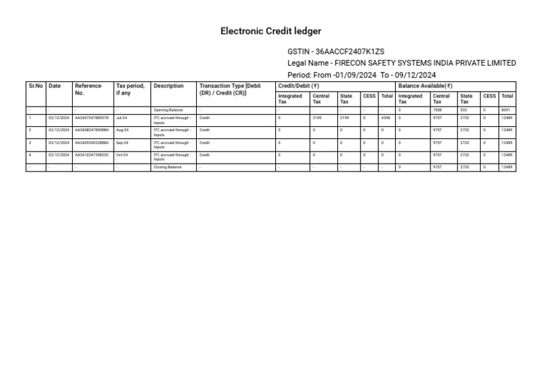 Electronic Credit Ledger | PDF