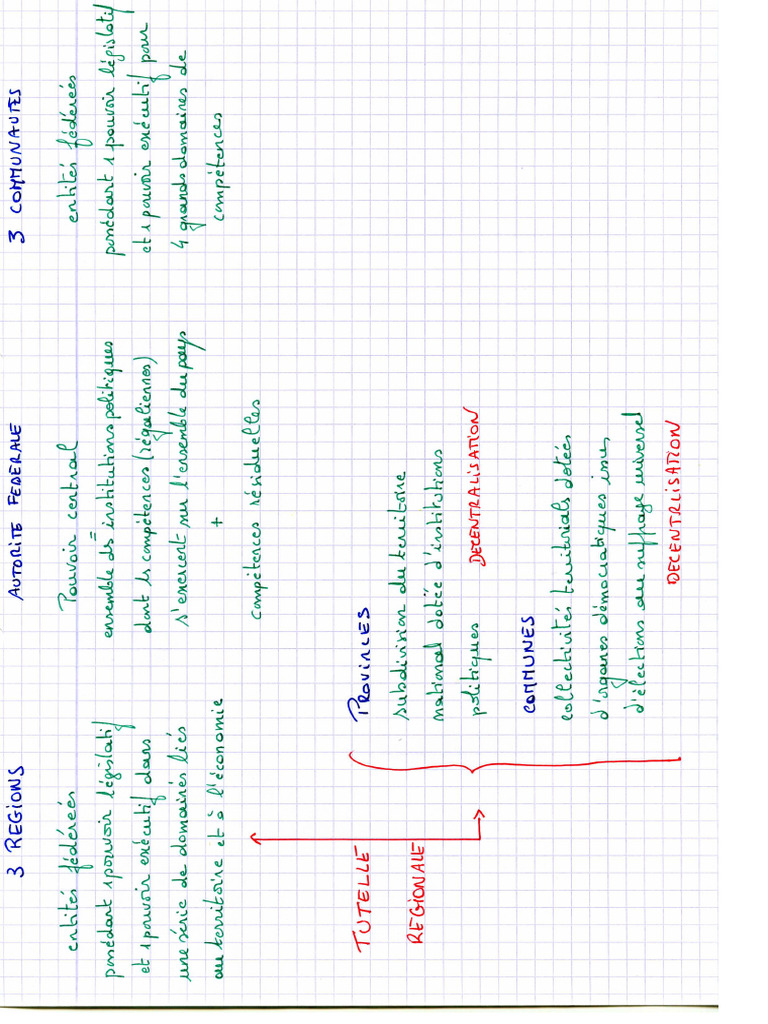 subdivisions et compétences 5 niveaux de pouvoir | PDF