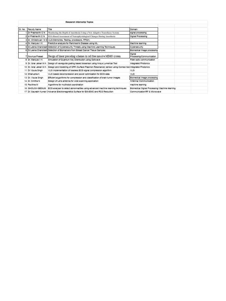 Research Internship Topics | PDF | Surface Plasmon Resonance | Machine ...